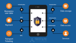 Secure Your Mobile App Using 14 Best Practices