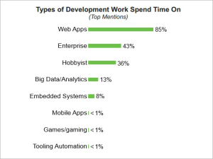 Node.JS for Enterprise Applications in 2019- Find Out Why?