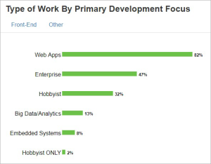 Node.JS for Enterprise Applications in 2019- Find Out Why?
