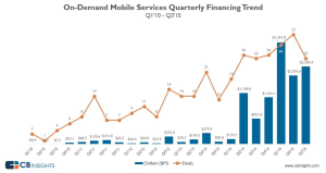 On-Demand Apps - Everything You Need To Know About For Your Business