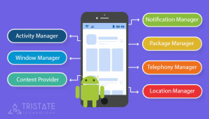 Tips to Become a Successful Android Developer
