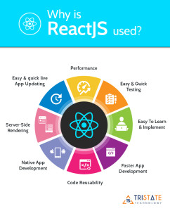 AngularJS vs ReactJS - What is right for your app?